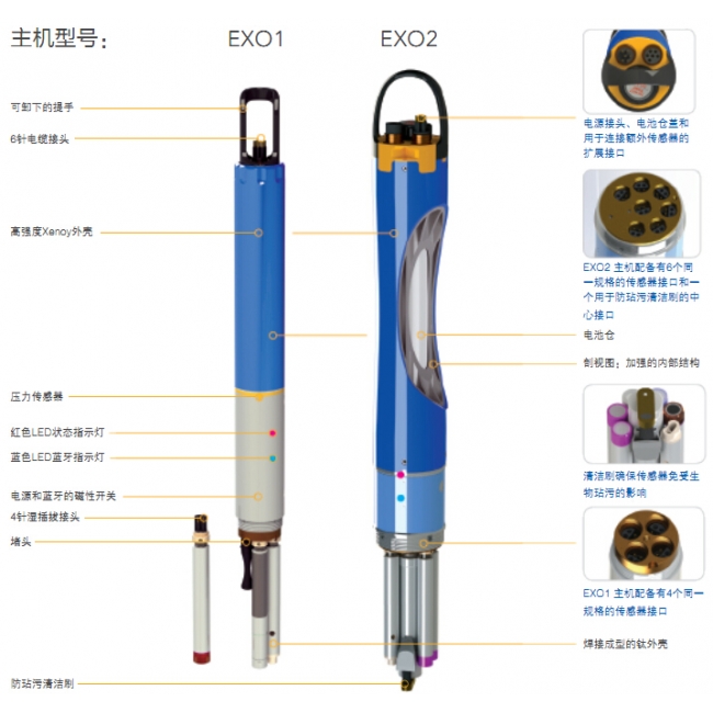 YSI EXO2多参数水质监测和测量平台_佰科汇，优中选优 服务科学实验